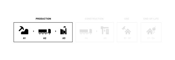 LEED v5 Embodied Carbon Credits - A Simplified Understanding