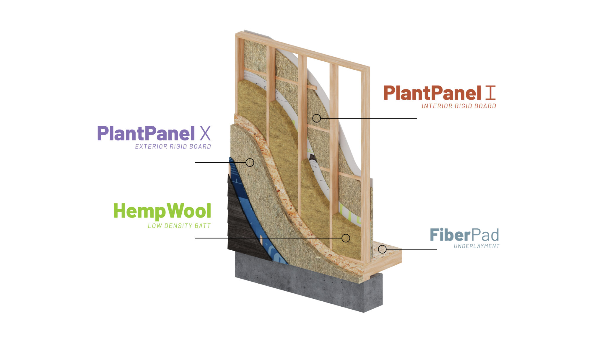 Specifying Carbon-Negative Materials for Architects